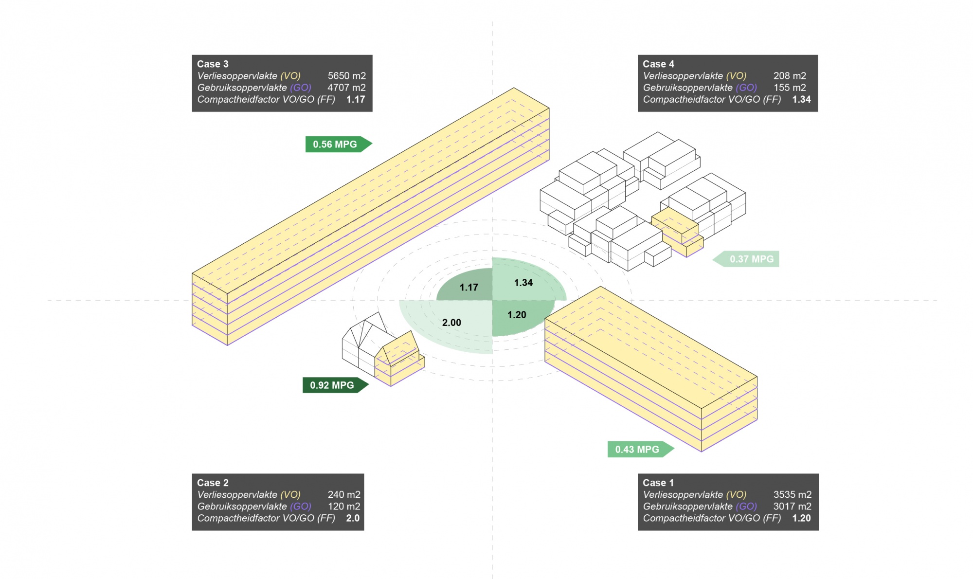 Projects - Cityförster